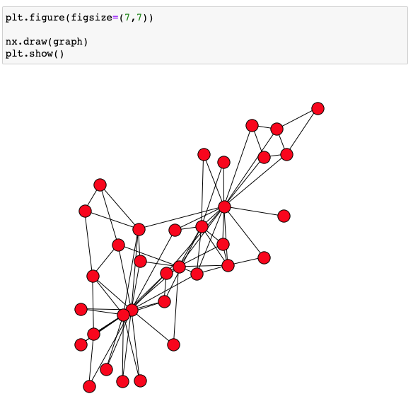 Week 8 Networks And Color Mids W209 Information Visualization Slides 5353