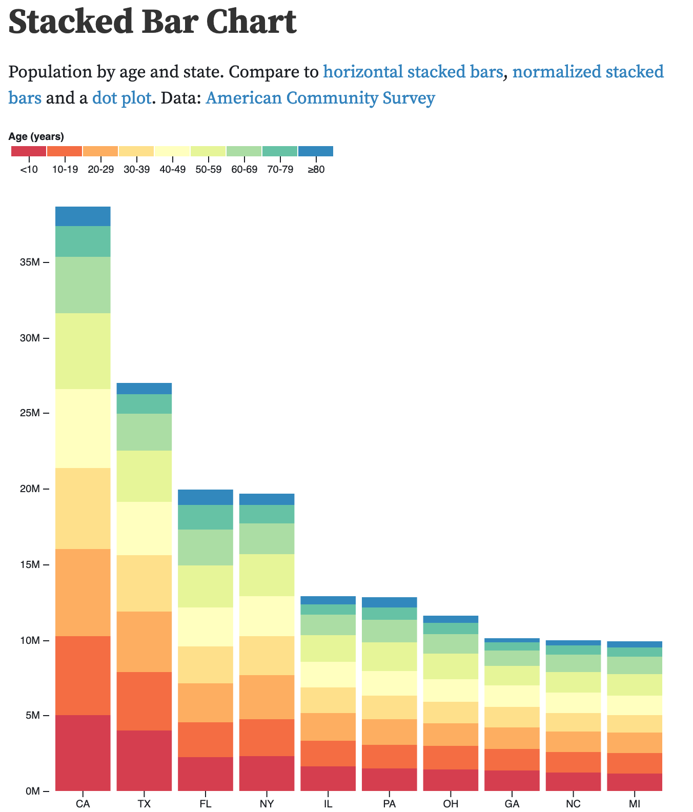 Week 6 Visualizing Tabular Data. MIDS W209 Information Visualization Slides