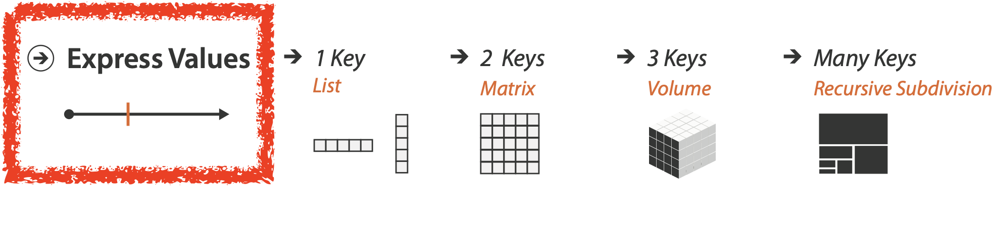 Week 6 Visualizing Tabular Data. MIDS W209 Information Visualization Slides