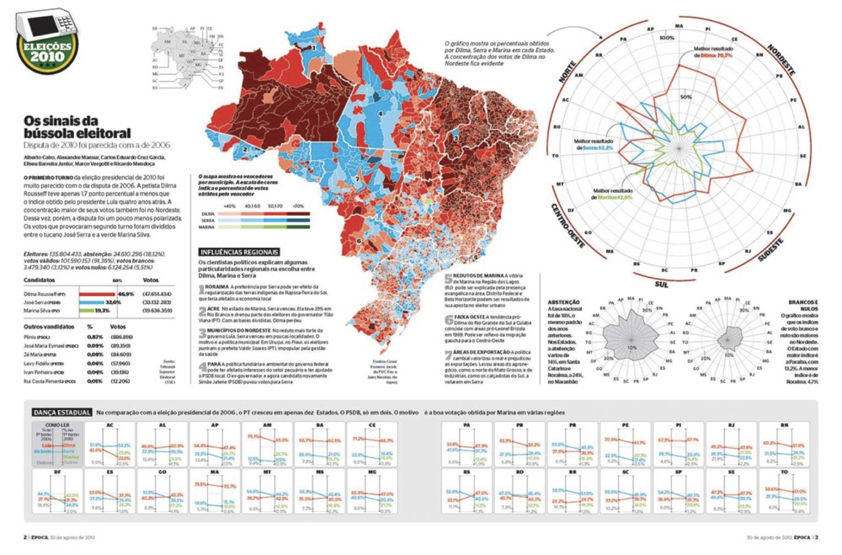 Week 6 Visualizing Tabular Data. MIDS W209 Information Visualization Slides