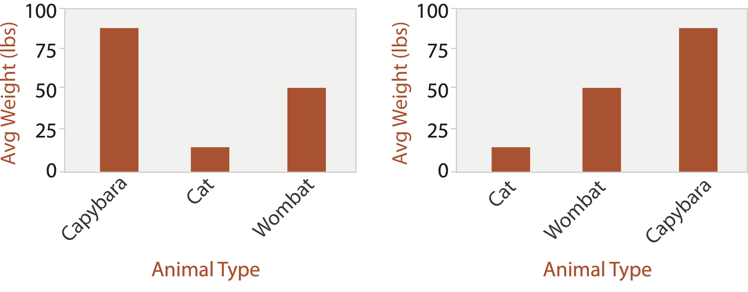Week 6 Visualizing Tabular Data. MIDS W209 Information Visualization Slides
