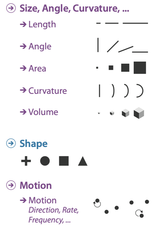Week 8 Networks and Color. MIDS W209 Information Visualization Slides
