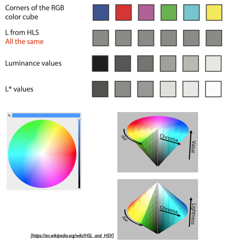 Week 8 Networks and Color. MIDS W209 Information Visualization Slides