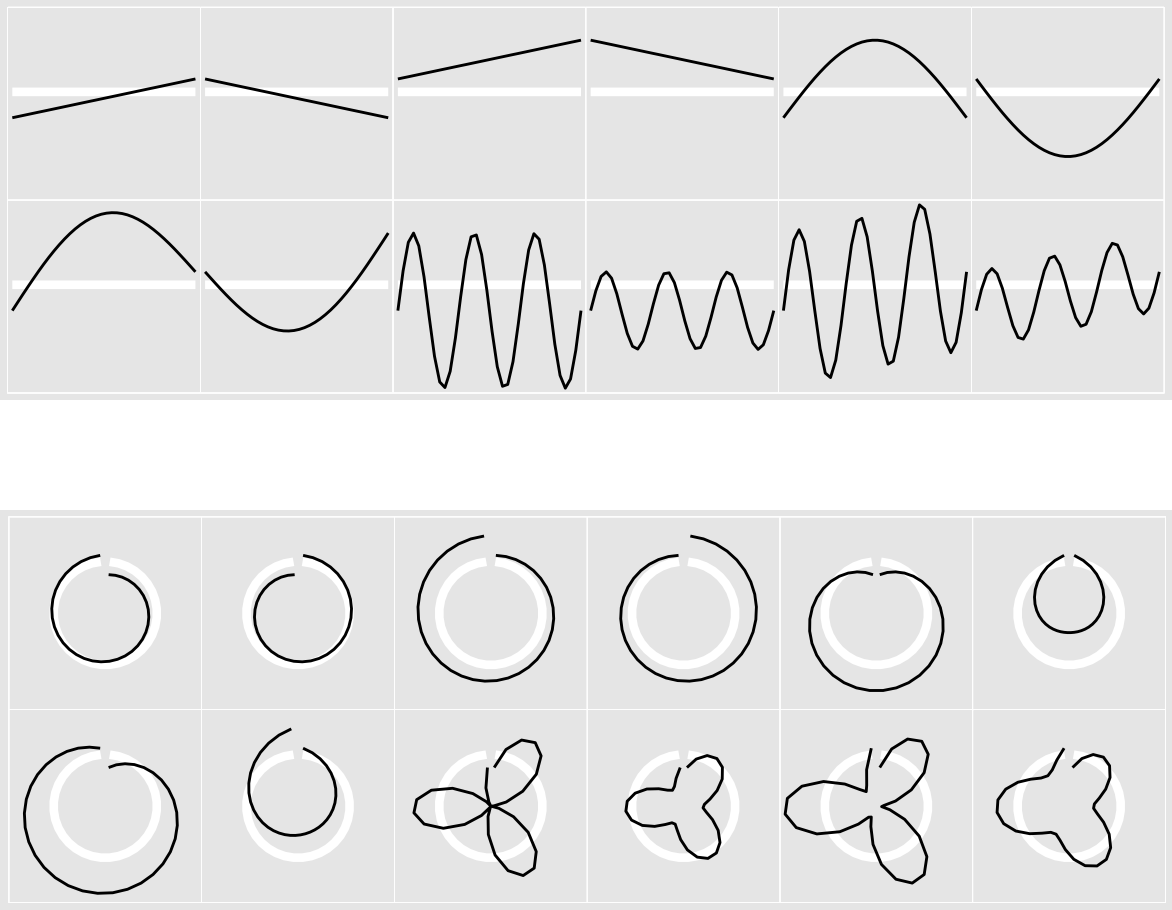 Week 6 Visualizing Tabular Data. MIDS W209 Information Visualization Slides