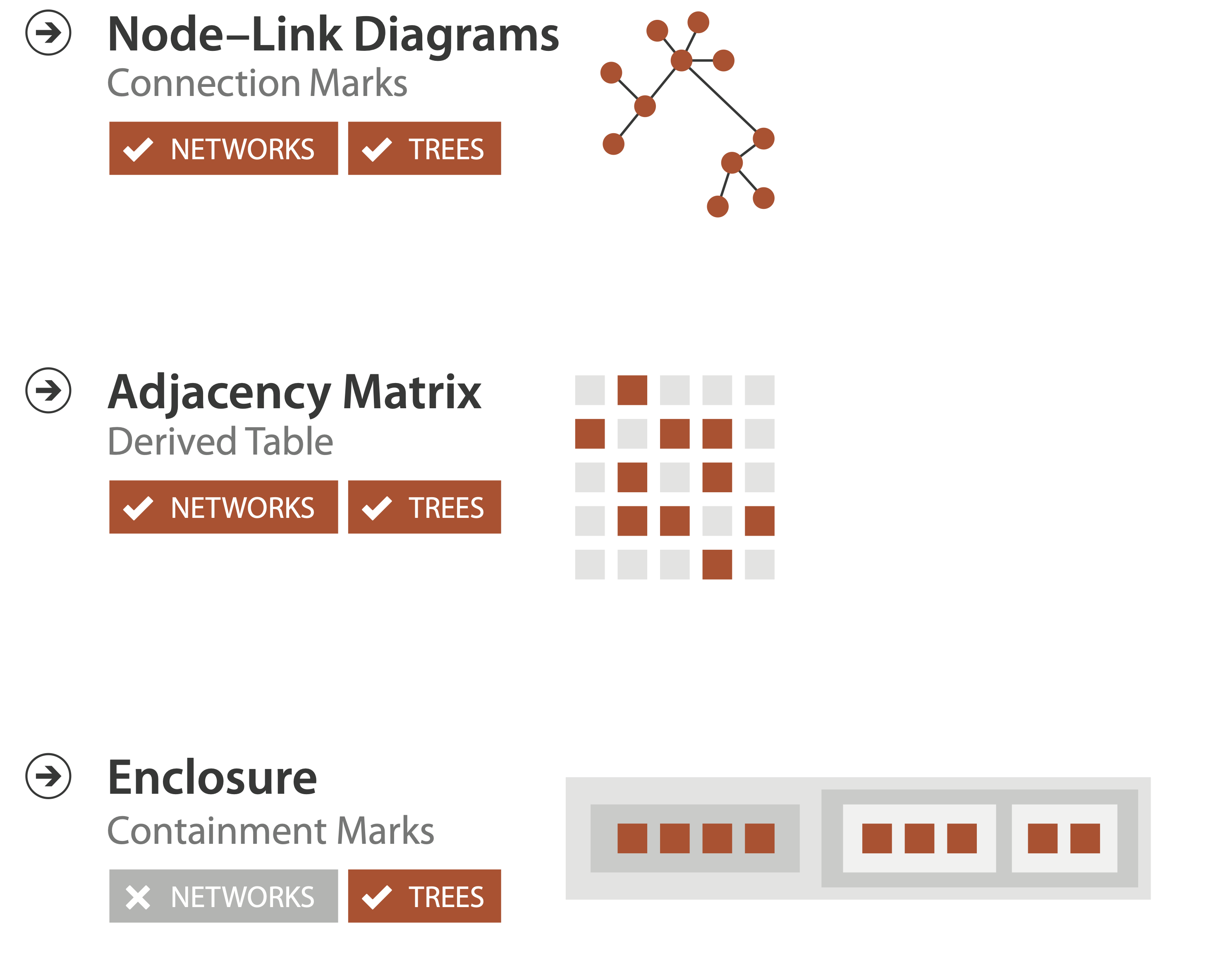 Week 8 Networks and Color. MIDS W209 Information Visualization Slides