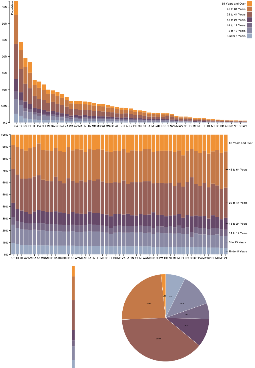 Week 6 Visualizing Tabular Data. MIDS W209 Information Visualization Slides