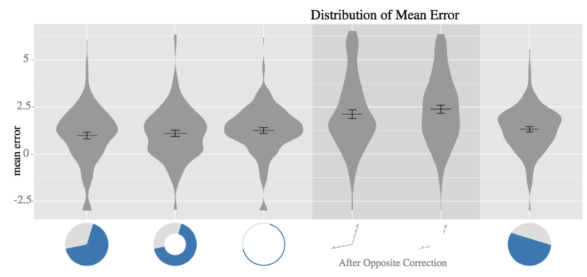 Week 6 Visualizing Tabular Data. MIDS W209 Information Visualization Slides