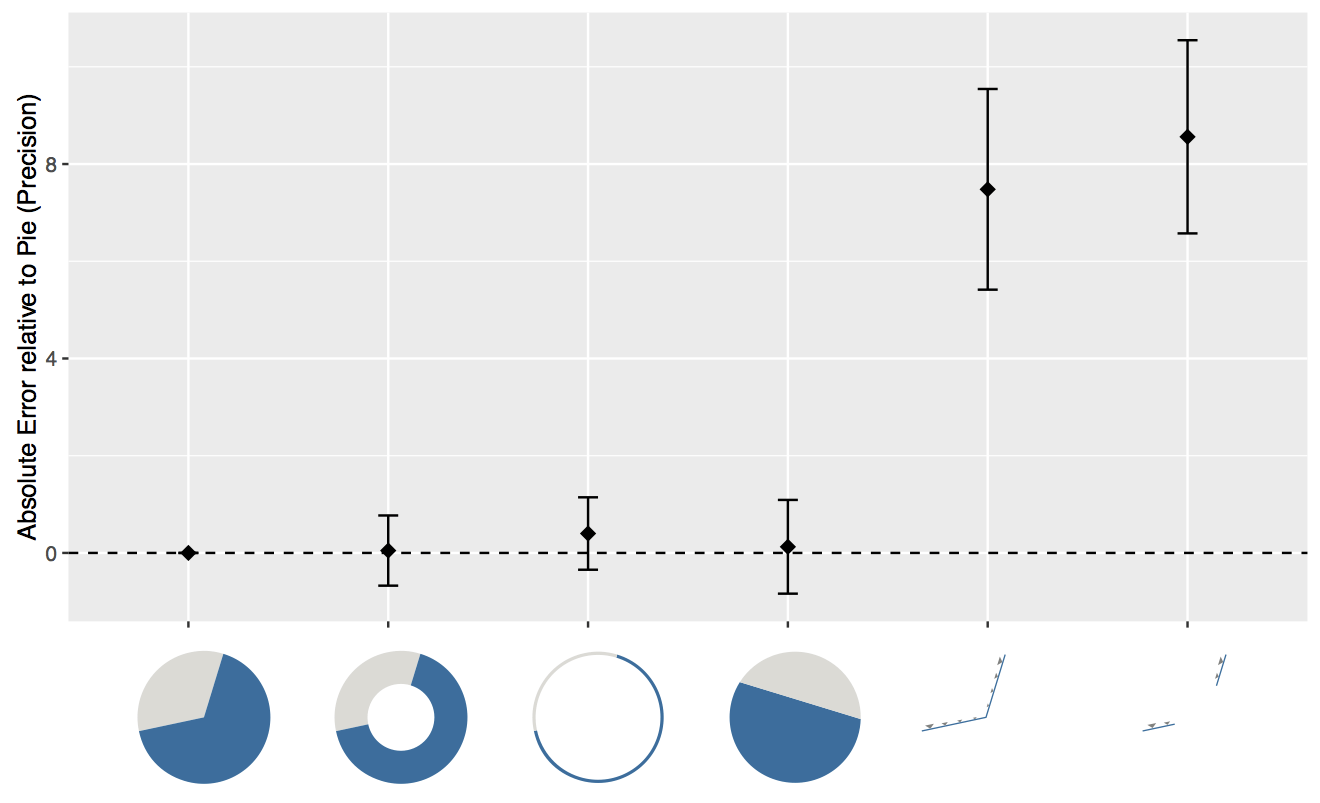 Week 6 Visualizing Tabular Data. MIDS W209 Information Visualization Slides