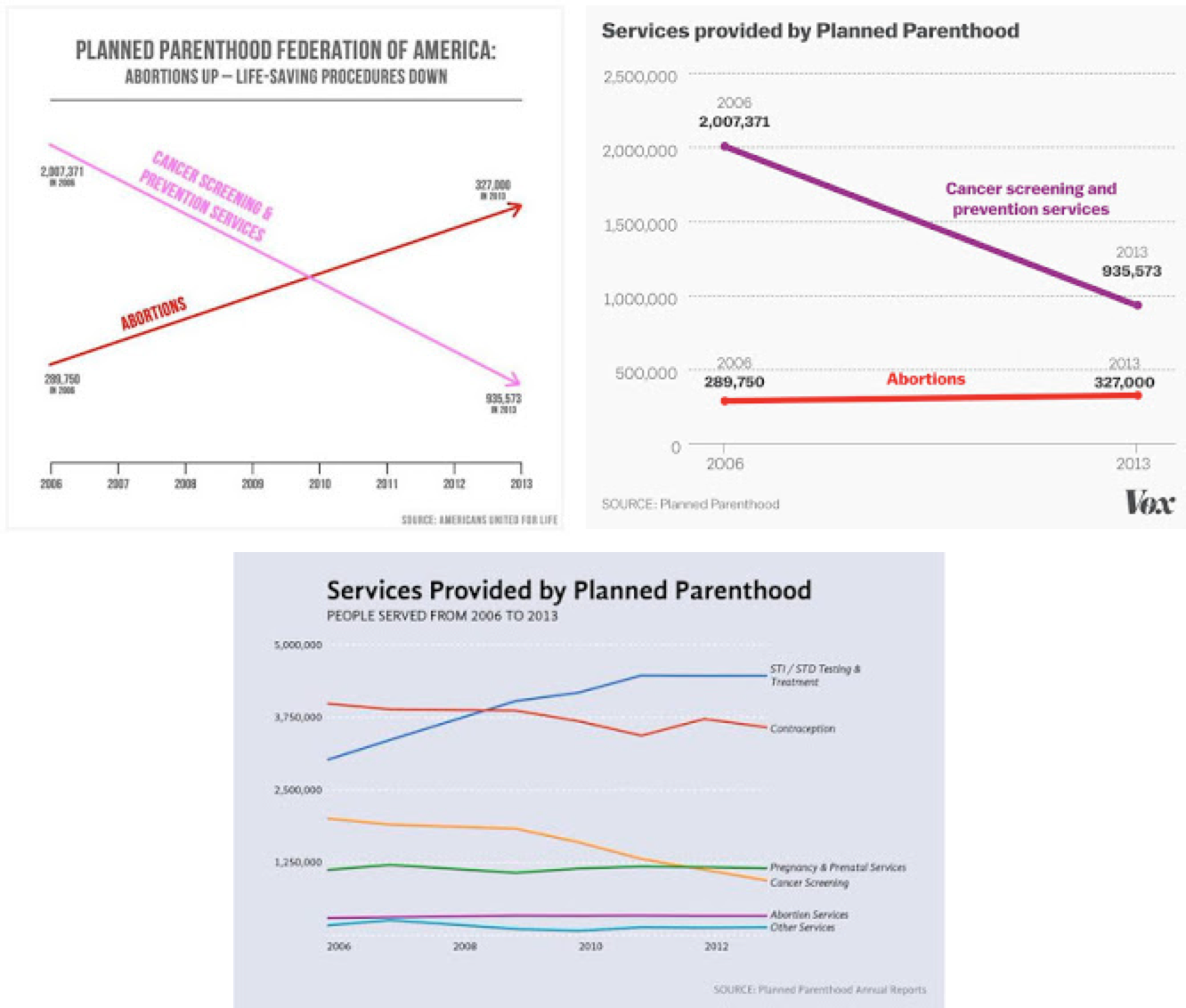 Week 6 Visualizing Tabular Data. MIDS W209 Information Visualization Slides