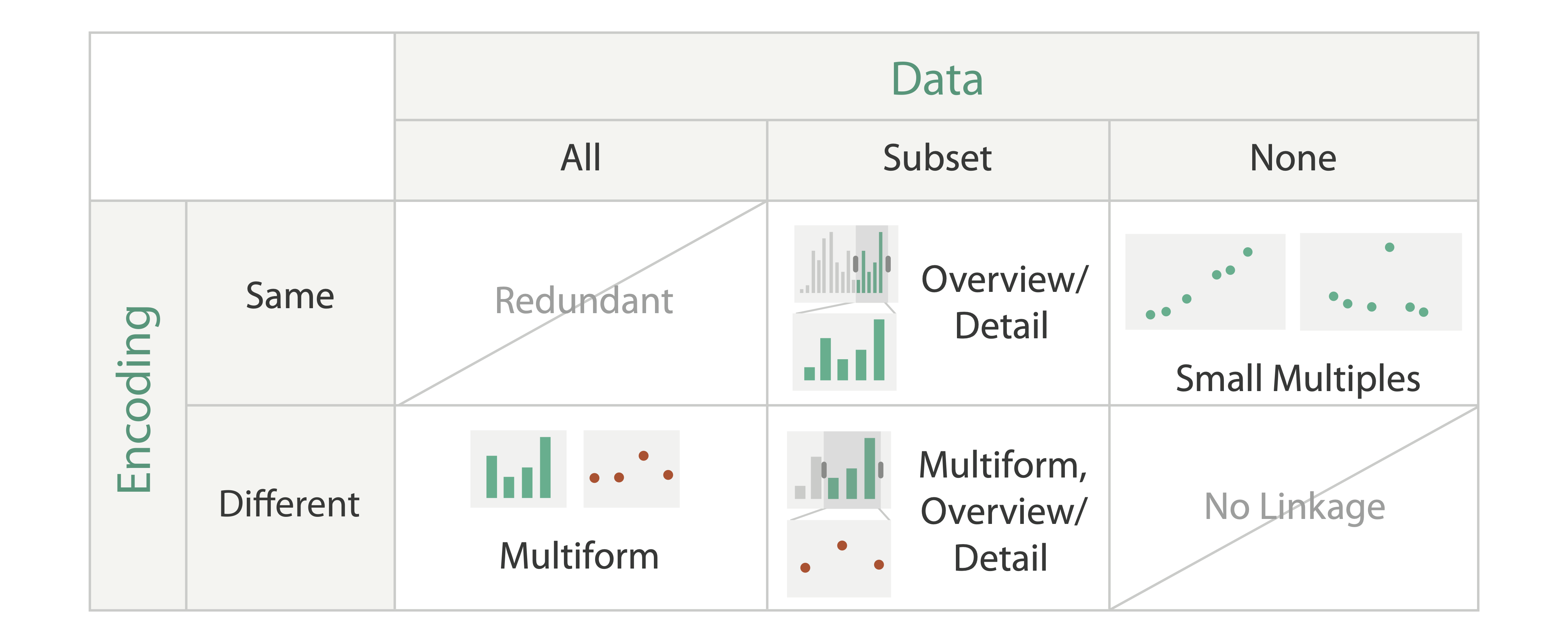 Week 11 Faceting. MIDS W209 Information Visualization Slides