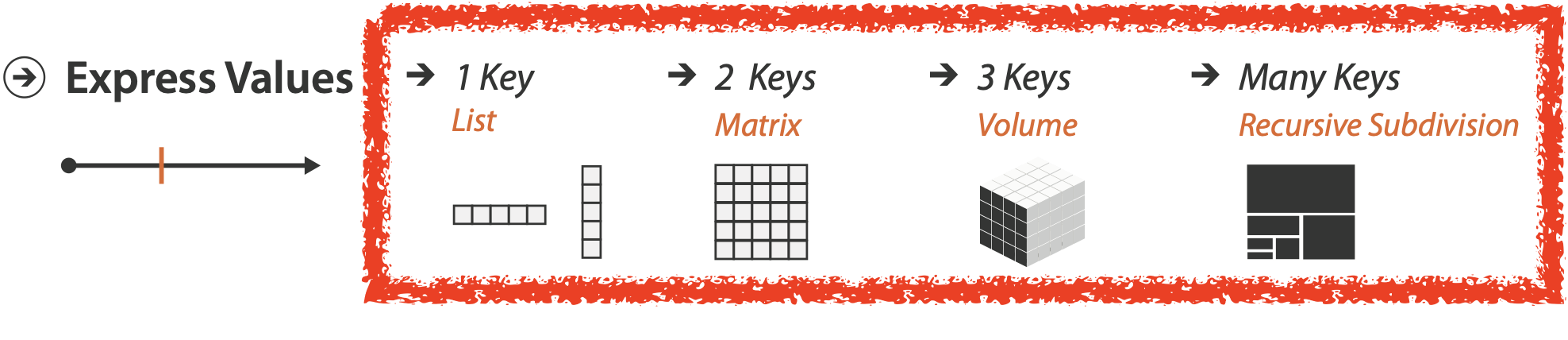 Week 6 Visualizing Tabular Data Mids W209 Information Visualization Slides 5693